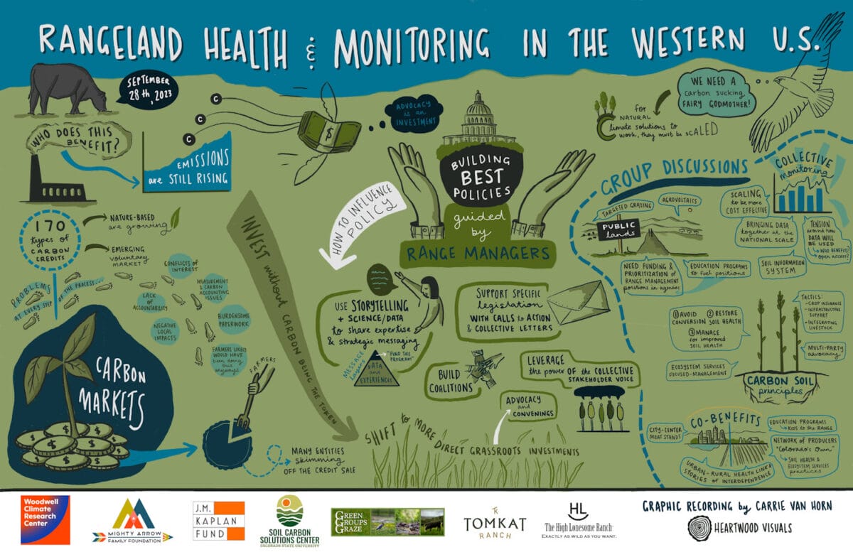 Rangeland Soil Health Conference Recap